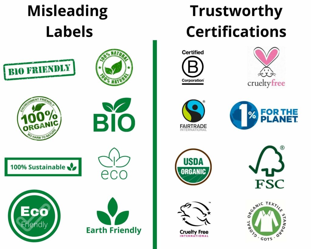 Unmasking Greenwashing: Avoiding Potentially Deceptive Practices | J.S. Held - JDSupra